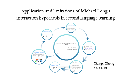 Application and limitations of Michael Long’s interaction hy by Doudou ...