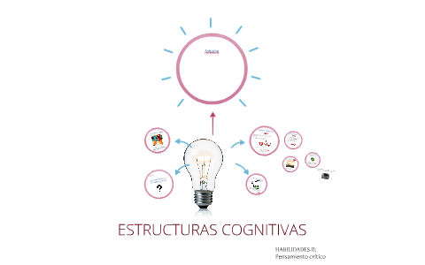 ESTRUCTURAS COGNITIVAS by gabriela rodriguez on Prezi