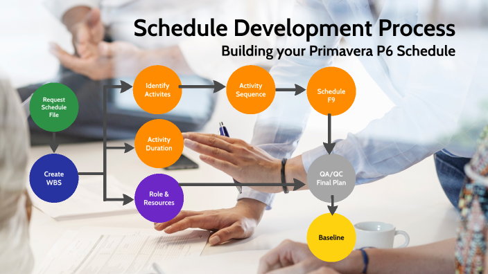 Interactive Schedule Development Guide by Ross Regan on Prezi