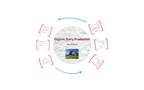 Organic Dairy Production by Kate Willcox on Prezi