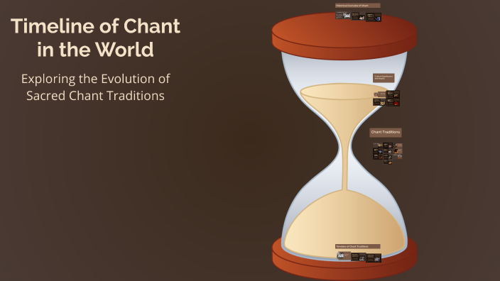 Timeline of Chant in the World by Suzanne Edwards on Prezi