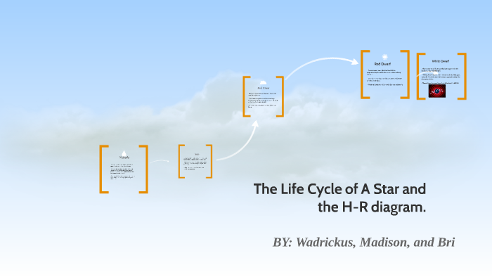 The Life Cycle of A Star and the H-R diagram. by Emily Wilson
