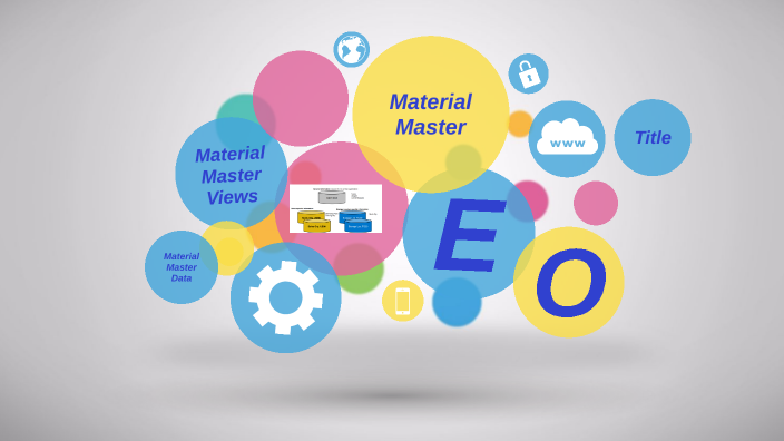 Material Master Data by victor paul on Prezi