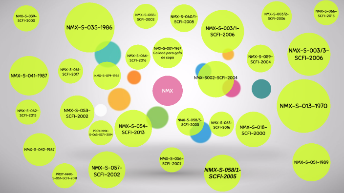 Normas Mexicanas (NMX), normas de diseño de equipo de protección ...