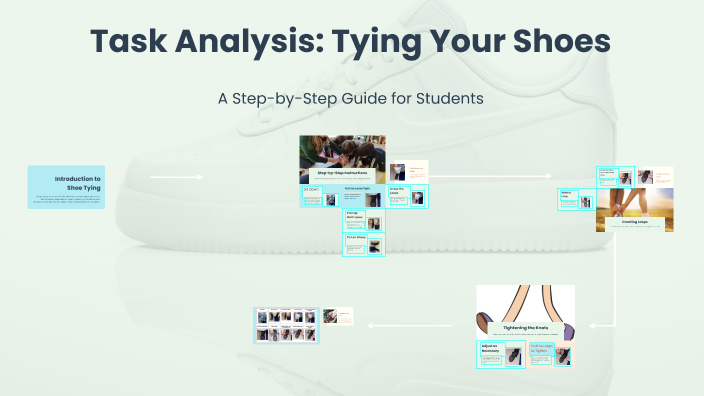 Task Analysis: Tying Your Shoes by Taylor Pickett on Prezi
