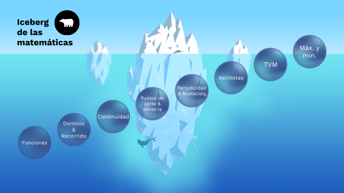 Iceberg de las mates by Alejandro John Hamill Ramos on Prezi