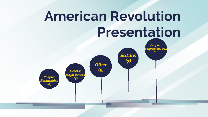 American Revolution Presentation by Hector Melchor-Cisneros on Prezi