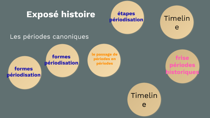 GRANDES PERIODES HISTORIQUE by Bencharif Hajer berkane on Prezi
