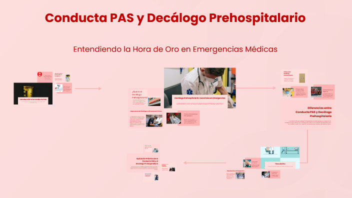 Conducta PAS y Decálogo Prehospitalario by Irene de Espinosa on Prezi