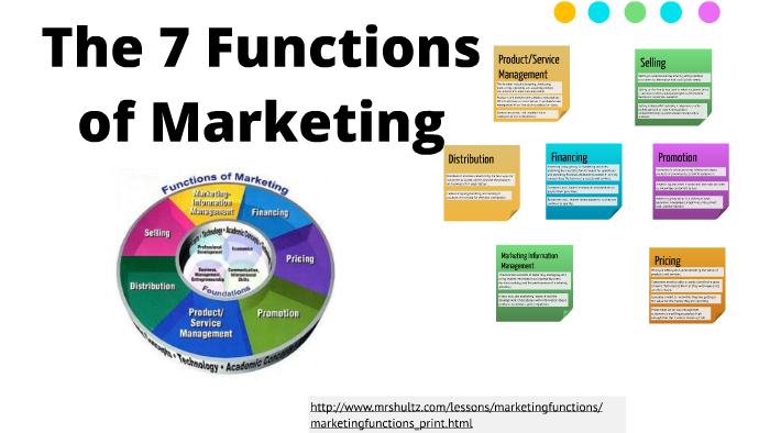 The 7 Functions by Destiny Schafer on Prezi