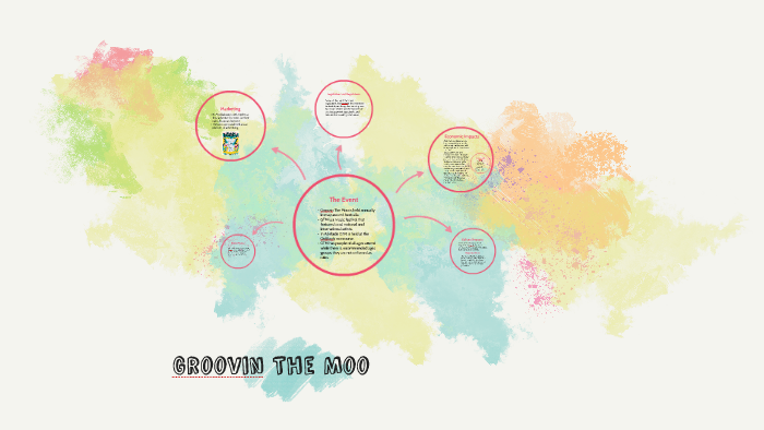 Groovin The Moo by Madison Schell on Prezi