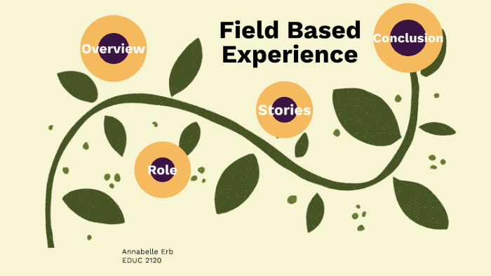 Field Based Experience by annabelle erb on Prezi