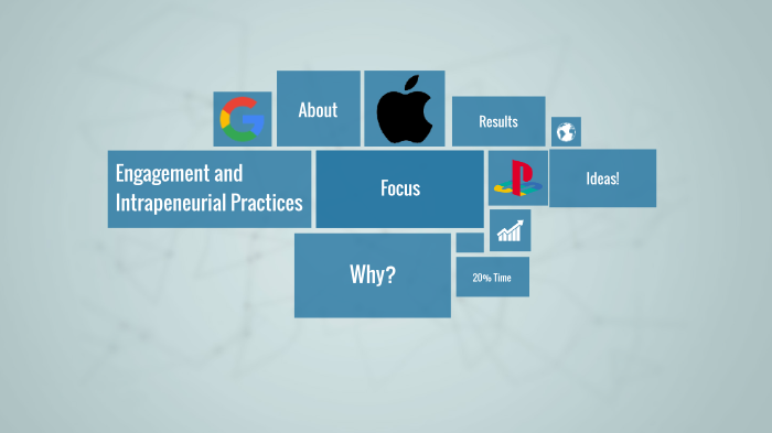 Engagement & Intrapreneurship by Mathew Forrest on Prezi