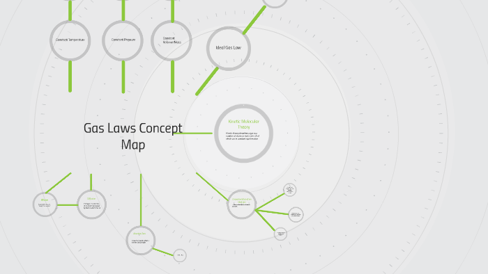 Gas Laws Concept Map by alex ahn