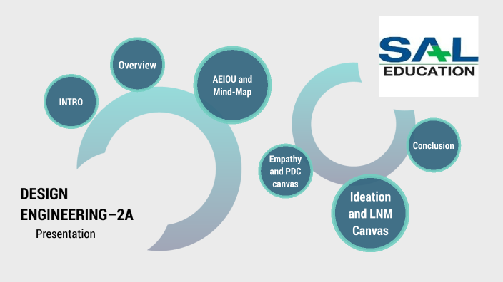 Photo pull by MEET ASODARIYA on Prezi