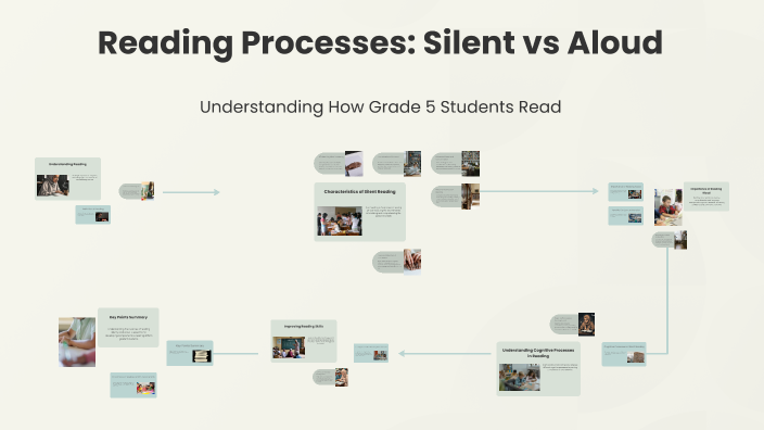 Reading Processes: Silent vs Aloud by Jawaid Iqbal on Prezi