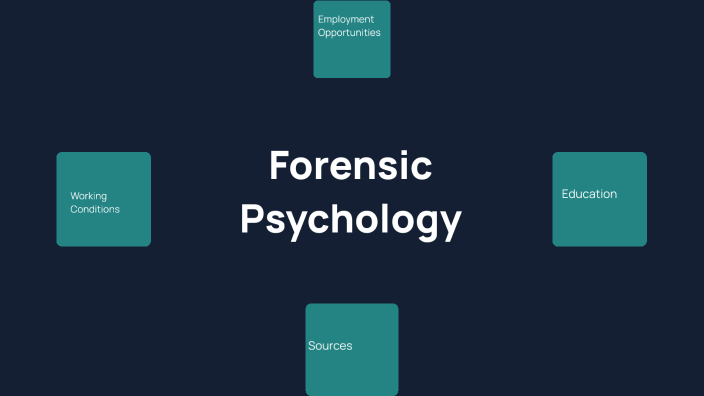 Forensic Psychologist Presentation by Dillon Banga on Prezi