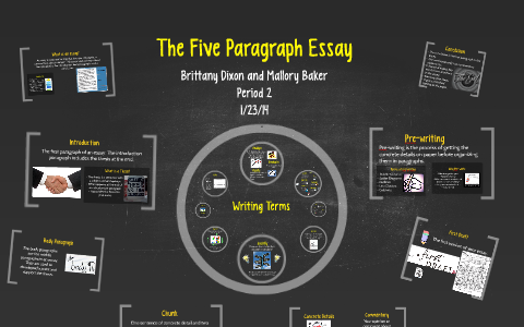 The Five Paragraph Essay by Mallory Baker on Prezi