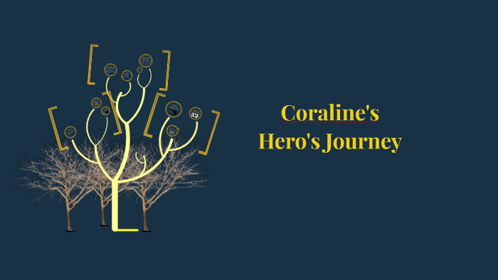 Coraline by Melody Quintero on Prezi
