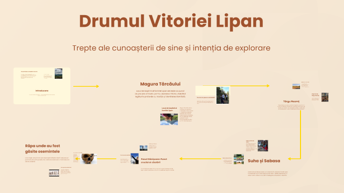 Drumul Vitoriei Lipan by Chris Marcuta on Prezi