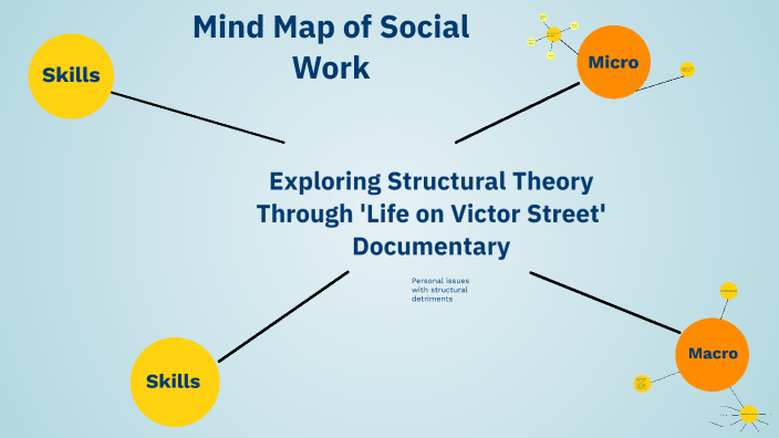 Mind Map of Social Work by Kenia Vasquez on Prezi