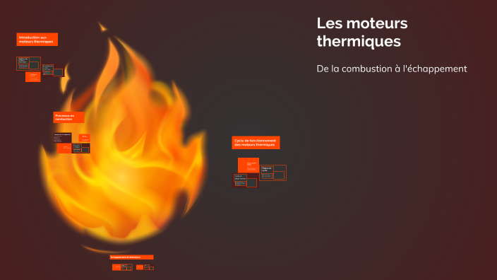 Les moteurs thermiques by aya alami on Prezi