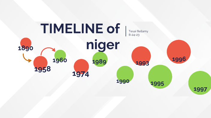 Niger timeline by Tesai Bellamy on Prezi