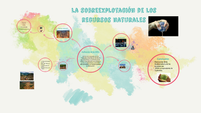 La sobreexplotación de los recursos naturales by MT NT on Prezi