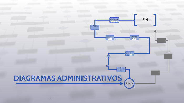 DIAGRAMAS DE SISTEMAS by on Prezi