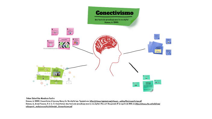 Conectivismo: Una teoría de aprendizaje para la era digital by ...