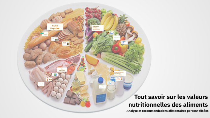 Tout savoir sur les valeurs nutritionnelles des aliments by Jean ...