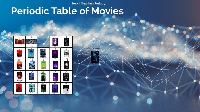Periodic Table of Movies by Keoni Maghinay on Prezi