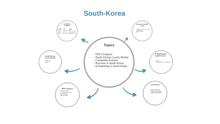South-Korea Fireflies by Mathijs Millenaar on Prezi