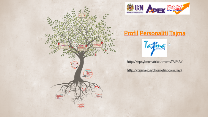 Profil Personaliti Tajma by azmi muzalifah on Prezi