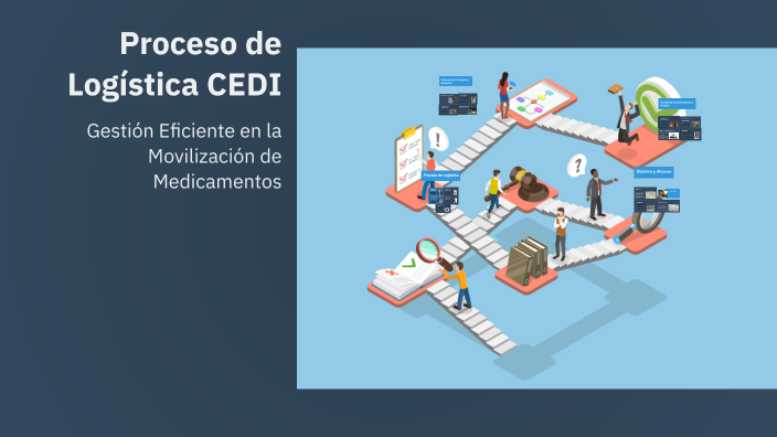 Proceso de Logística CEDI by Edwin Sanchez Castrillon on Prezi
