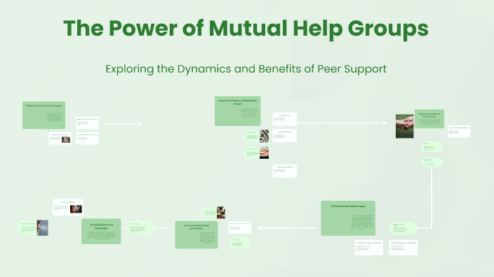 The Power of Mutual Help Groups by SANGEETHA R on Prezi