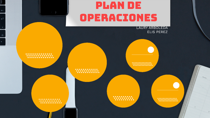 PLAN DE OPERACIONES by laury arboleda on Prezi