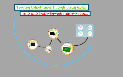 Teaching Critical Lenses through Disney Movies by Ryan Woods on Prezi