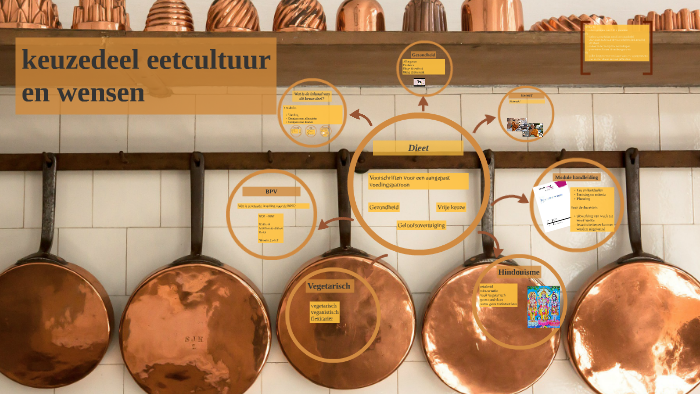 eetcutuur en wensen by Bart Voorn on Prezi