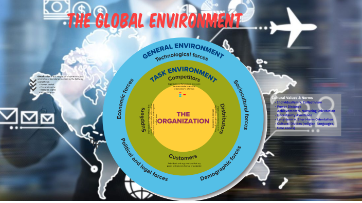The Global Environment by Phil Hokenson on Prezi