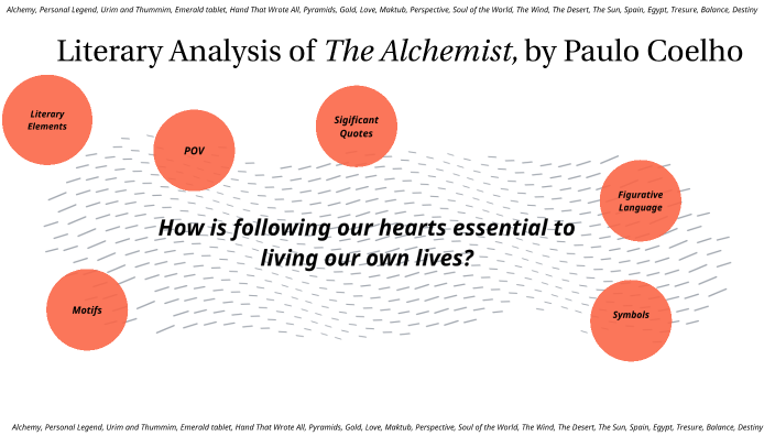 The Alchemist Literary Analysis - Alex Zombor by Alex Zombor on Prezi