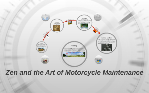 Zen and the Art of Motorcycle Maintenance by Connor Peacock on Prezi