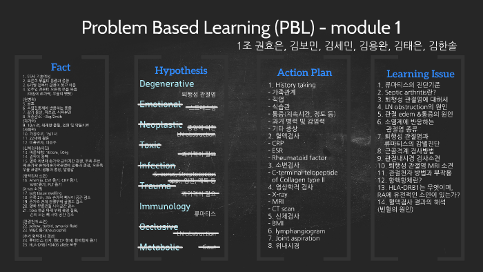 Problem based learning - module 1 by Bridget Bomin Kim on Prezi