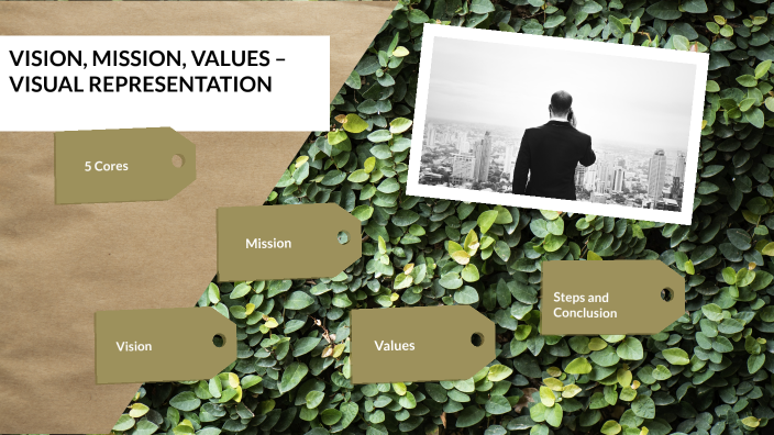 VISION, MISSION, VALUES – VISUAL REPRESENTATION by Yau Ming Cheng on Prezi