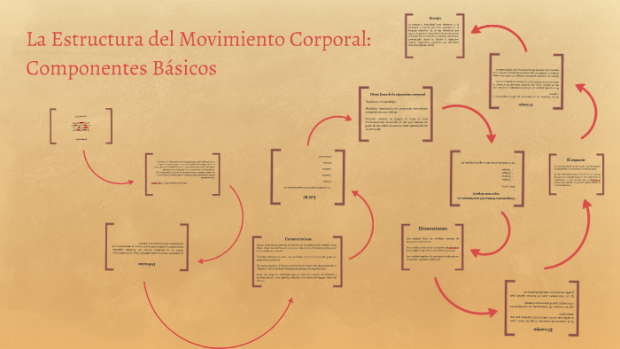 Componentes básicos de la expresión corporal by Danilo Scriba on Prezi