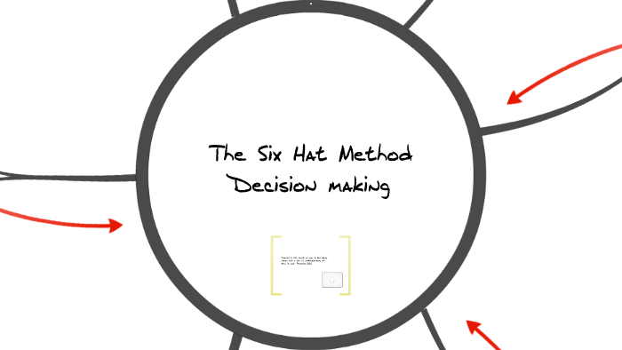 Six hat method by Tim Baum on Prezi