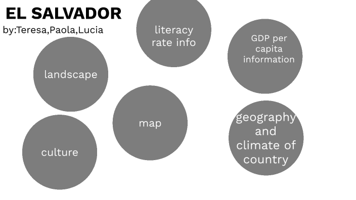el salvador social studies by Teresa Quezada on Prezi