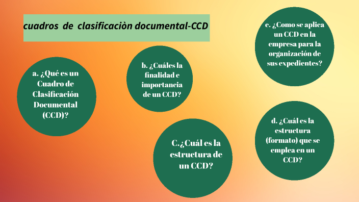 CUADROS DE CLASIFICACIÒN DOCUMENTAL(CDD) by francy lorena Galeano roa on Prezi