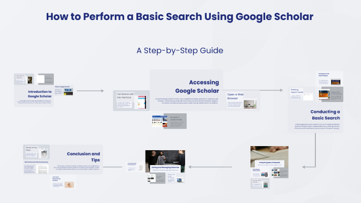 How to Perform a Basic Search Using Google Scholar by Iram Shireen on Prezi