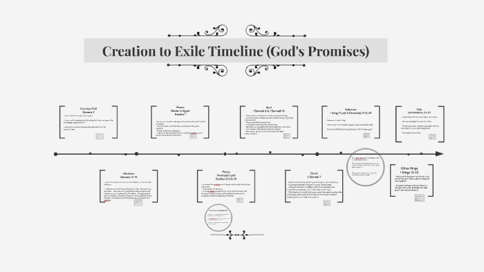 Creation to Exile Timeline (God's promises) by Debbie Schneider
